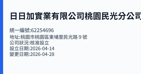 日日加實業有限公司桃園民光分公司的照片-統編 62254696(桃園市) 公司登記資料與營業項目詳細圖表