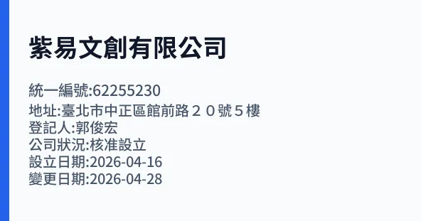 紫易文創有限公司的照片-統編 62255230(臺北市) 公司登記資料與營業項目詳細圖表