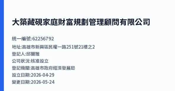 大築藏硯家庭財富規劃管理顧問有限公司的照片-統編 62256792(高雄市) 公司登記資料與營業項目詳細圖表
