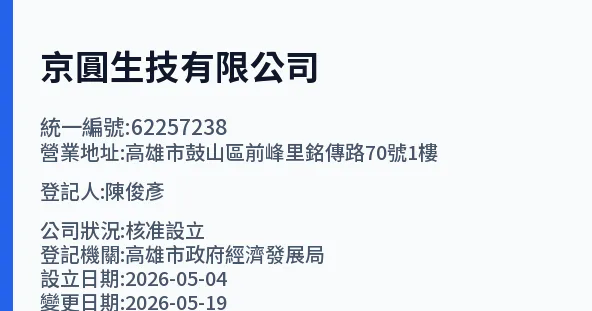 京圓生技有限公司的照片-統編 62257238(高雄市) 公司登記資料與營業項目詳細圖表