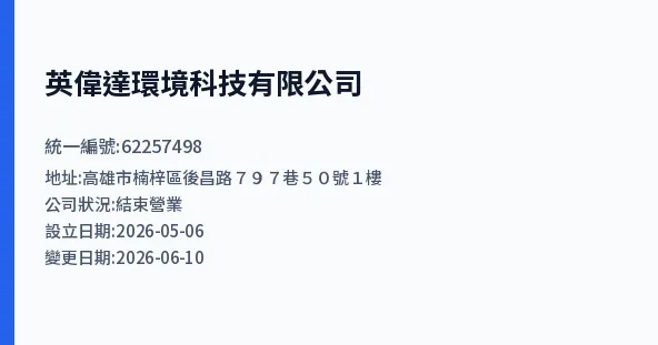 英偉達環境科技有限公司的照片-統編 62257498 公司登記資料與營業項目詳細圖表