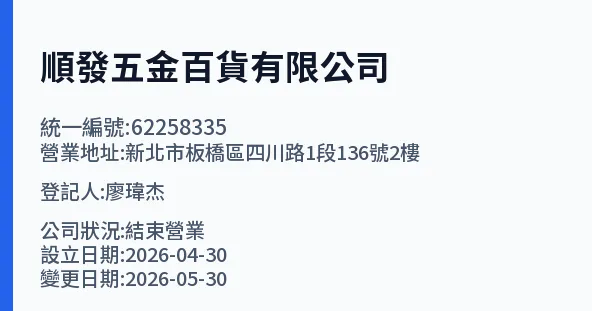 順發五金百貨有限公司的照片-統編 62258335(新北市) 公司登記資料與營業項目詳細圖表