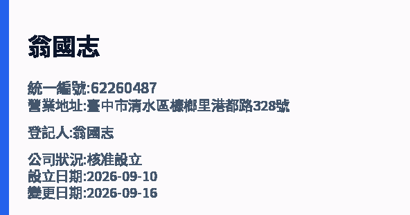 翁國志的照片-統編 62260487(臺中市) 公司登記資料與營業項目詳細圖表