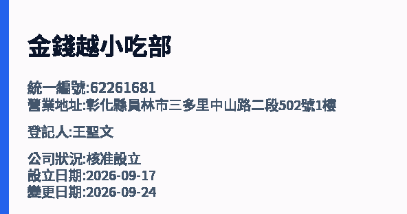 金錢越小吃部的照片-統編 62261681(彰化縣) 公司登記資料與營業項目詳細圖表