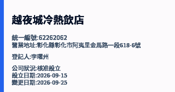 越夜城冷熱飲店的照片-統編 62262062(彰化縣) 公司登記資料與營業項目詳細圖表