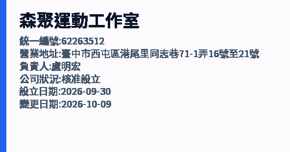 森聚運動工作室的照片-統編 62263512(臺中市) 公司登記資料與營業項目詳細圖表