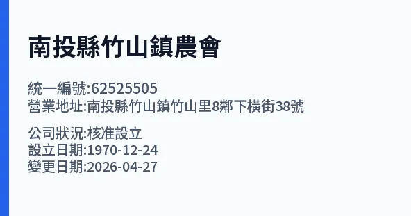 南投縣竹山鎮農會的照片-統編 62525505(南投縣) 公司登記資料與營業項目詳細圖表