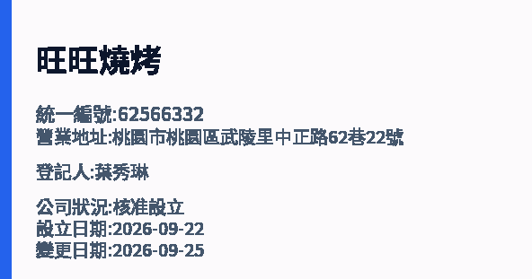 旺旺燒烤的照片-統編 62566332(桃園市) 公司登記資料與營業項目詳細圖表