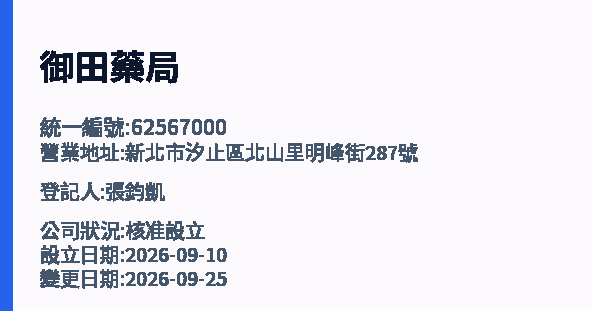 御田藥局的照片-統編 62567000(新北市) 公司登記資料與營業項目詳細圖表