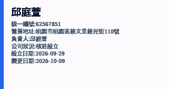 邱庭萱的照片-統編 62567851(桃園市) 公司登記資料與營業項目詳細圖表