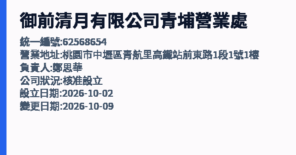 御前清月有限公司青埔營業處的照片-統編 62568654(桃園市) 公司登記資料與營業項目詳細圖表