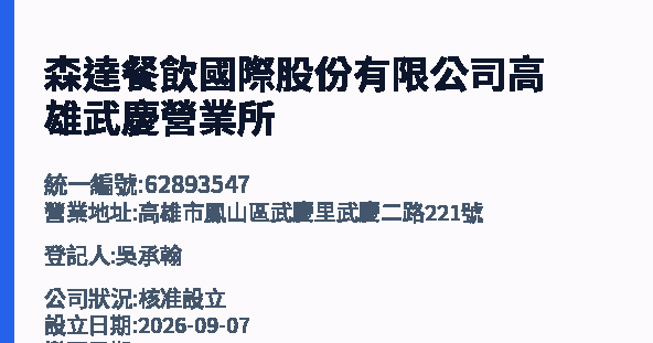 森達餐飲國際股份有限公司高雄武慶營業所的照片-統編 62893547(高雄市) 公司登記資料與營業項目詳細圖表