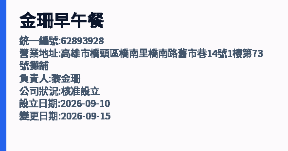 金珊早午餐的照片-統編 62893928(高雄市) 公司登記資料與營業項目詳細圖表