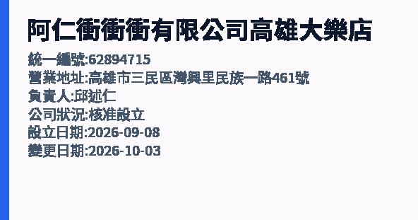阿仁衝衝衝有限公司高雄大樂店的照片-統編 62894715(高雄市) 公司登記資料與營業項目詳細圖表