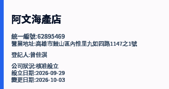 阿文海產店的照片-統編 62895469(高雄市) 公司登記資料與營業項目詳細圖表