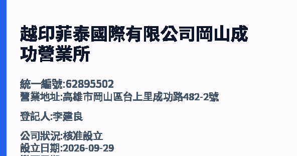 越印菲泰國際有限公司岡山成功營業所的照片-統編 62895502(高雄市) 公司登記資料與營業項目詳細圖表