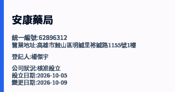 安康藥局的照片-統編 62896312(高雄市) 公司登記資料與營業項目詳細圖表
