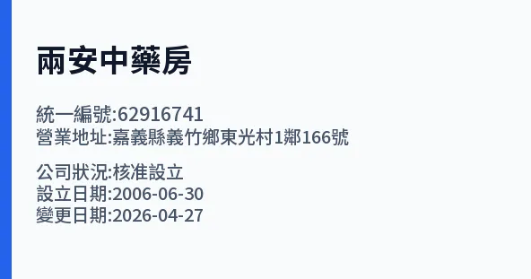 兩安中藥房的照片-統編 62916741(嘉義縣) 公司登記資料與營業項目詳細圖表