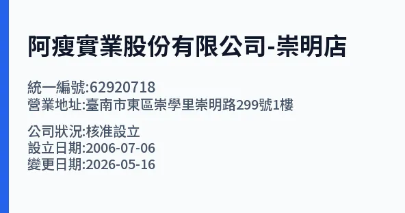 阿瘦實業股份有限公司-崇明店的照片-統編 62920718(臺南市) 公司登記資料與營業項目詳細圖表