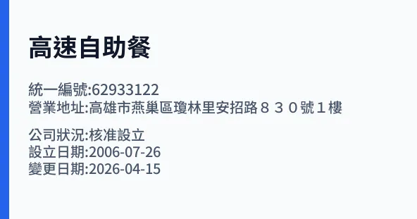 高速自助餐的照片-統編 62933122(高雄市) 公司登記資料與營業項目詳細圖表