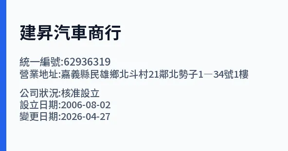 建昇汽車商行的照片-統編 62936319(嘉義縣) 公司登記資料與營業項目詳細圖表