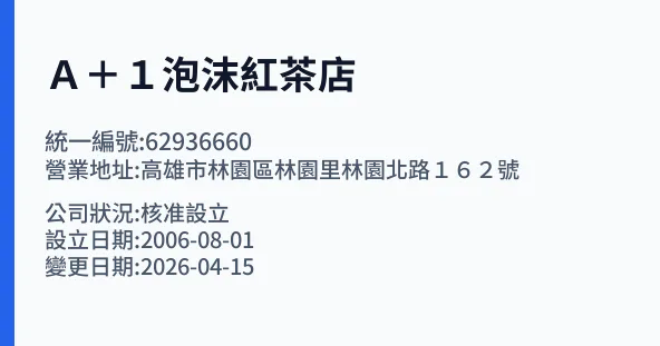 Ａ＋１泡沫紅茶店的照片-統編 62936660(高雄市) 公司登記資料與營業項目詳細圖表