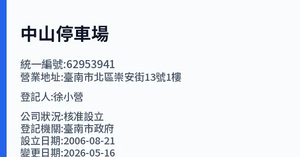 中山停車場的照片-統編 62953941(臺南市) 公司登記資料與營業項目詳細圖表