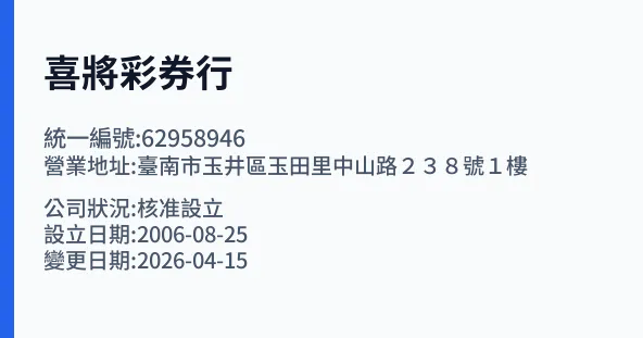 喜將彩券行的照片-統編 62958946(臺南市) 公司登記資料與營業項目詳細圖表
