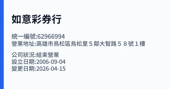 如意彩券行的照片-統編 62966994(高雄市) 公司登記資料與營業項目詳細圖表