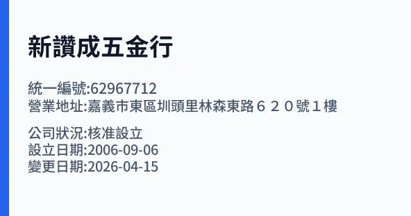 新讚成五金行的照片-統編 62967712(嘉義市) 公司登記資料與營業項目詳細圖表