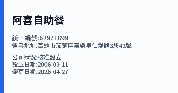 阿喜自助餐的照片-統編 62971899(高雄市) 公司登記資料與營業項目詳細圖表