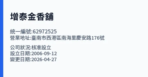 增泰金香舖的照片-統編 62972525(臺南市) 公司登記資料與營業項目詳細圖表