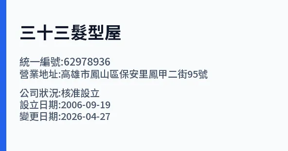 三十三髮型屋的照片-統編 62978936(高雄市) 公司登記資料與營業項目詳細圖表