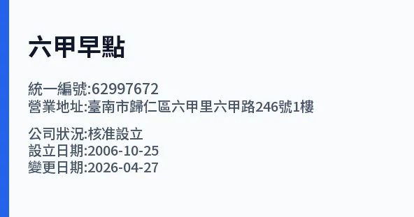 六甲早點的照片-統編 62997672(臺南市) 公司登記資料與營業項目詳細圖表