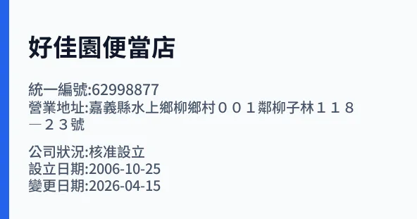 好佳園便當店的照片-統編 62998877(嘉義縣) 公司登記資料與營業項目詳細圖表