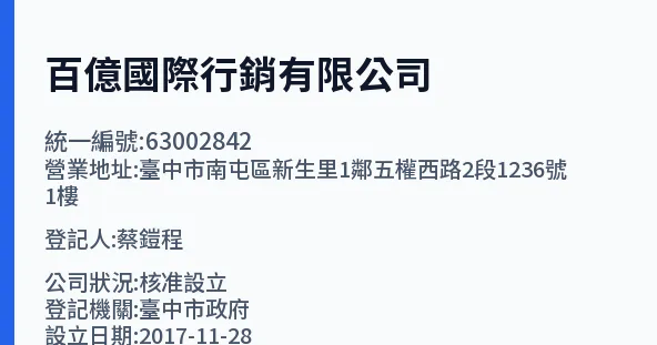 百億國際行銷有限公司的照片-統編 63002842(臺中市) 公司登記資料與營業項目詳細圖表