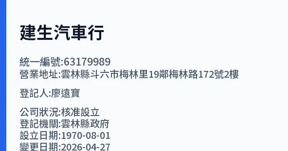 建生汽車行的照片-統編 63179989(雲林縣) 公司登記資料與營業項目詳細圖表