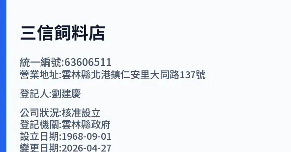 三信飼料店的照片-統編 63606511(雲林縣) 公司登記資料與營業項目詳細圖表