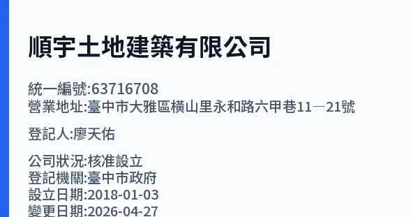 順宇土地建築有限公司的照片-統編 63716708(臺中市) 公司登記資料與營業項目詳細圖表