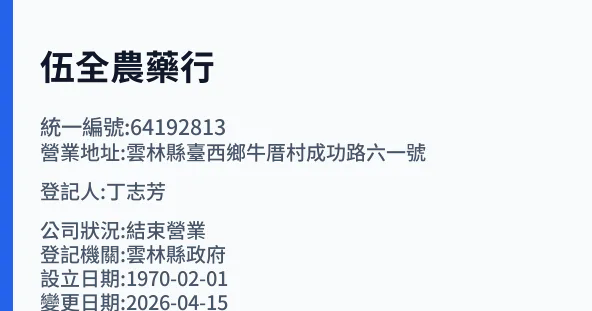 伍全農藥行的照片-統編 64192813(雲林縣) 公司登記資料與營業項目詳細圖表