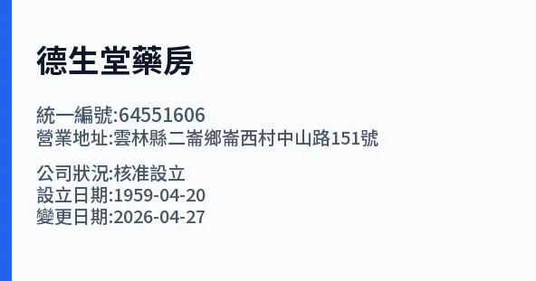德生堂藥房的照片-統編 64551606(雲林縣) 公司登記資料與營業項目詳細圖表
