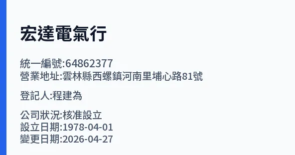 宏達電氣行的照片-統編 64862377(雲林縣) 公司登記資料與營業項目詳細圖表