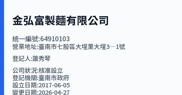 金弘富製麵有限公司的照片-統編 64910103(臺南市) 公司登記資料與營業項目詳細圖表