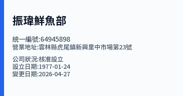 振瑋鮮魚部的照片-統編 64945898(雲林縣) 公司登記資料與營業項目詳細圖表