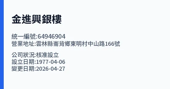 金進興銀樓的照片-統編 64946904(雲林縣) 公司登記資料與營業項目詳細圖表