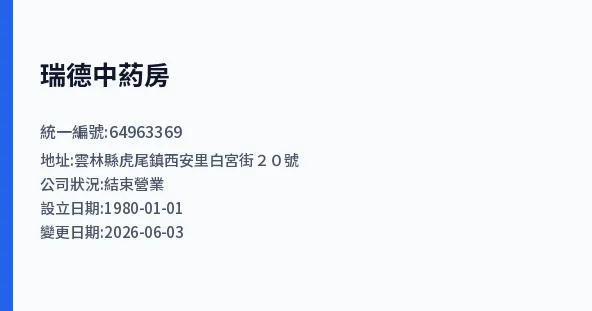 瑞德中葯房的照片-統編 64963369(雲林縣) 公司登記資料與營業項目詳細圖表