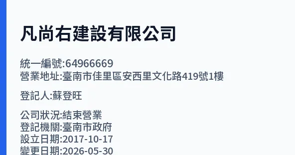 凡尚右建設有限公司的照片-統編 64966669(臺南市) 公司登記資料與營業項目詳細圖表