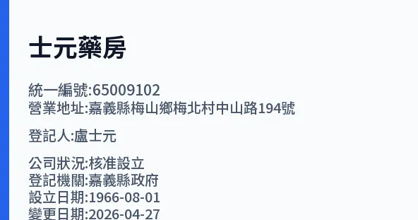 士元藥房的照片-統編 65009102(嘉義縣) 公司登記資料與營業項目詳細圖表