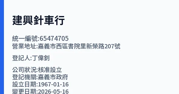 建興針車行的照片-統編 65474705(嘉義市) 公司登記資料與營業項目詳細圖表