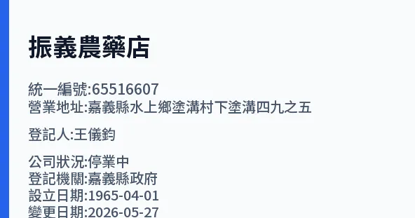 振義農藥店的照片-統編 65516607(嘉義縣) 公司登記資料與營業項目詳細圖表